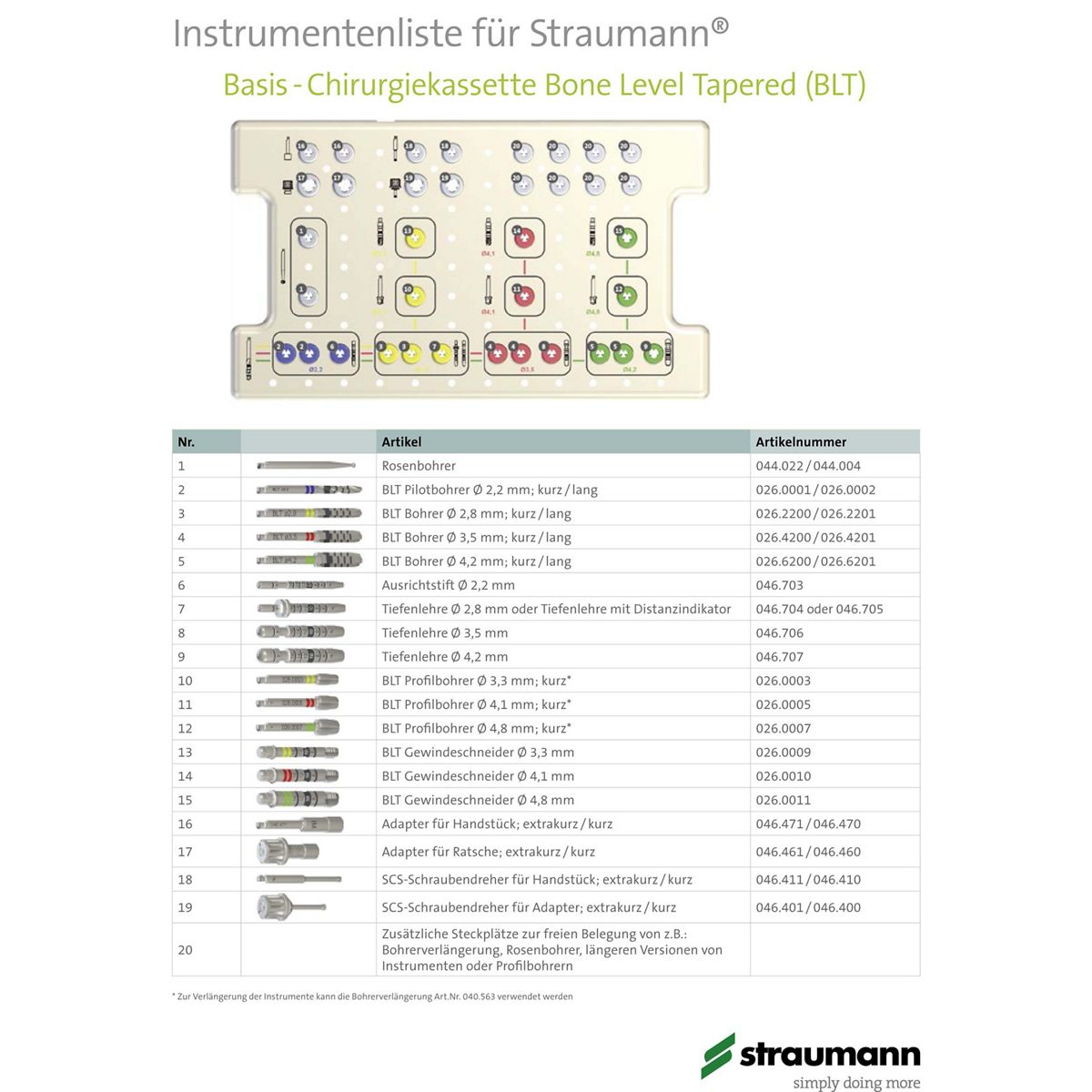 Straumann BLT Service Instrumentenliste | Straumann Group - Straumann ...