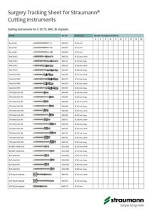 Surgery tracking sheet for cutting instruments | Straumann Group ...
