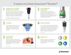 Straumann® Novaloc® - Retentive System for Hybrid Dentures