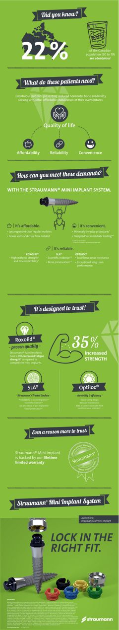 Straumann® Mini Implant System