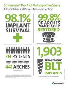 Straumann®️ ProArch - Immediate Fixed Full Arch Solutions
