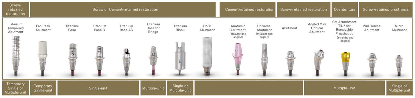Scale your implant business