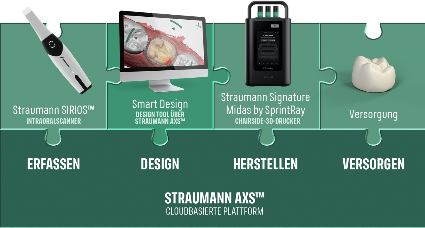Straumann SIRIOS™ Clinical case book