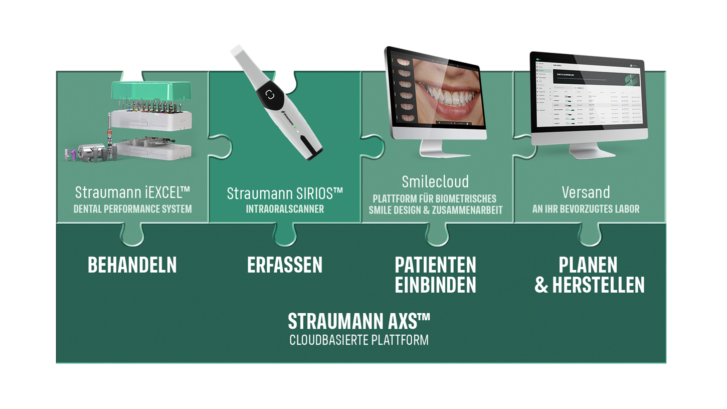 Straumann SIRIOS™ Clinical case book