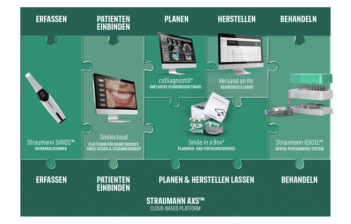 Straumann SIRIOS™ Clinical case book