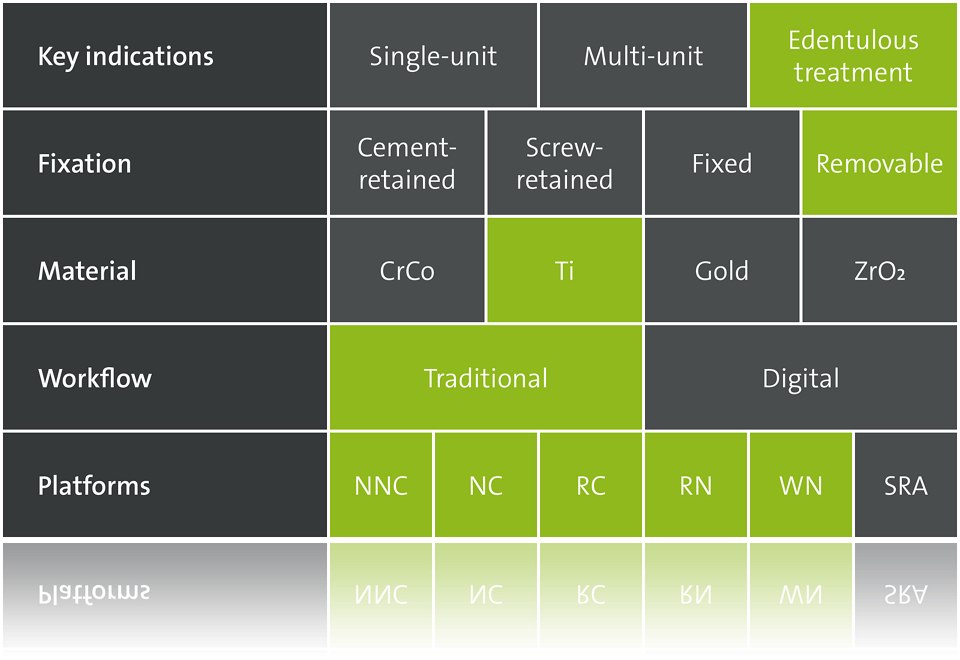Straumann®Locator®灵活的落扣基台-种植体-士卓曼中国