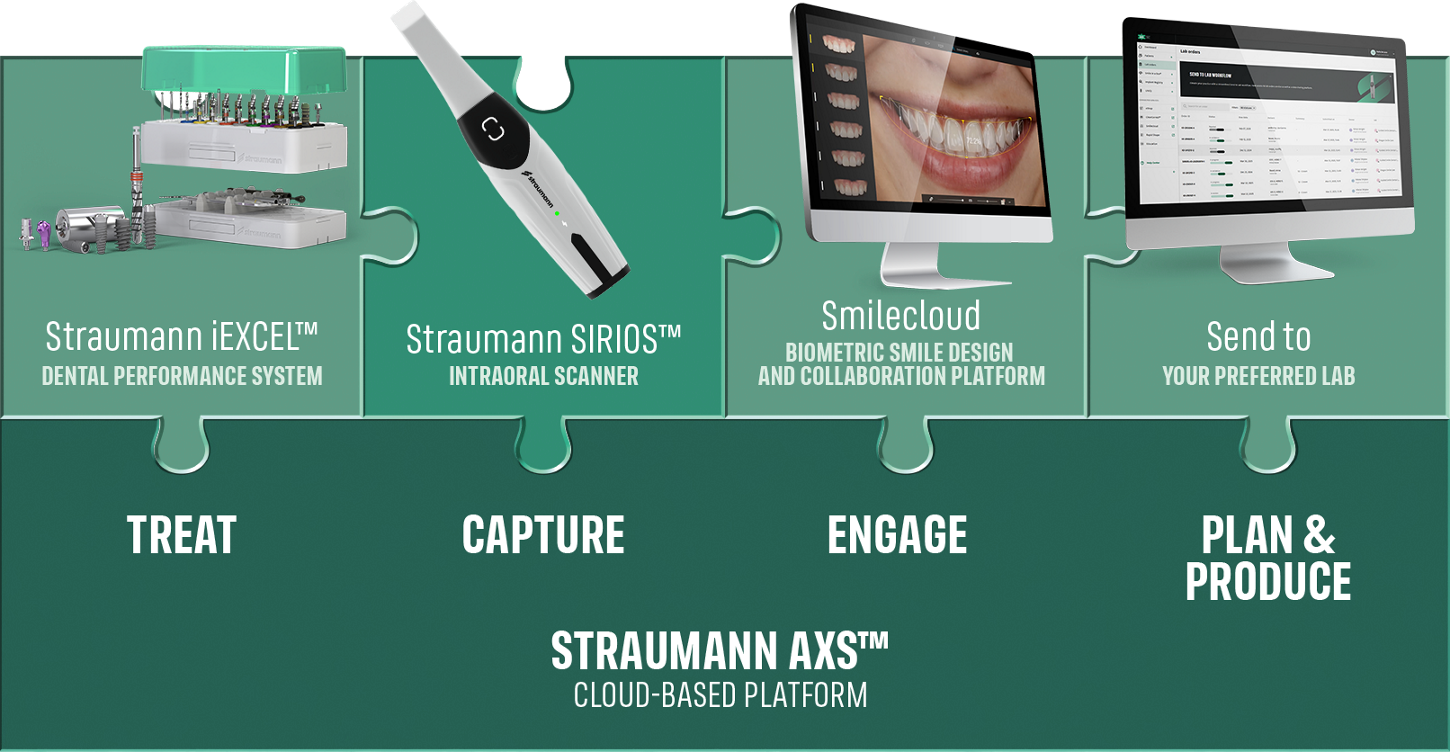 Straumann SIRIOS™ Clinical case book
