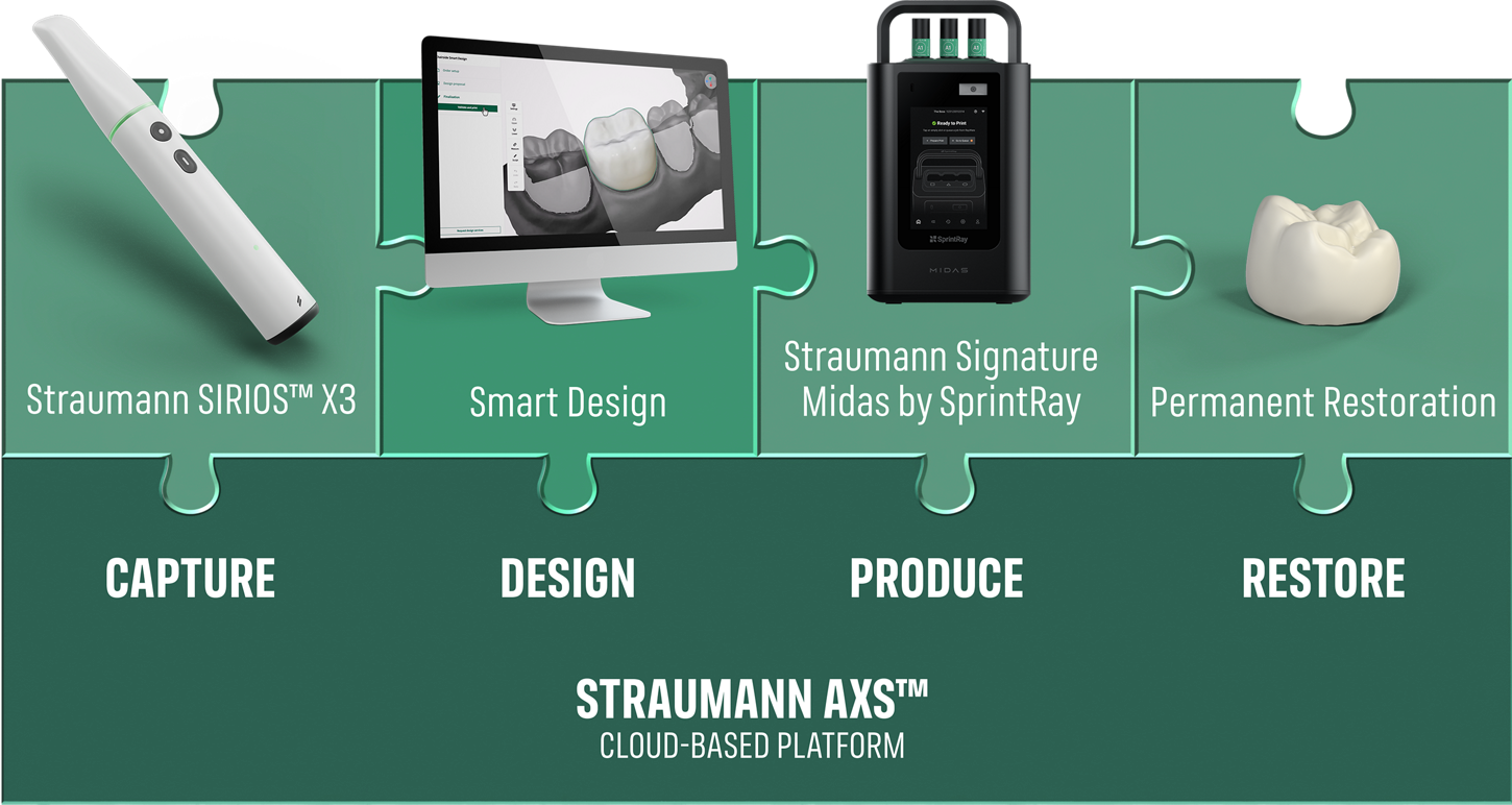 Straumann SIRIOS™ Clinical case book
