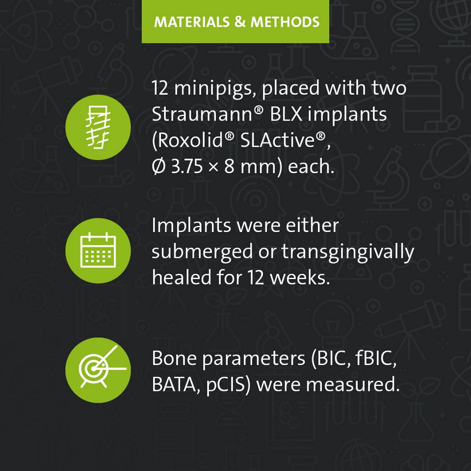 Science Bite 01/2022: Straumann® BLX implants demonstrated a high level ...