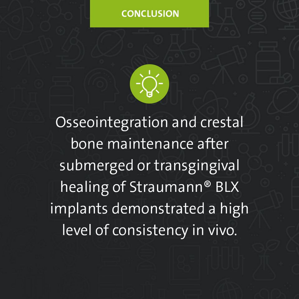 Science Bite 01/2022: Straumann® BLX implants demonstrated a high level ...