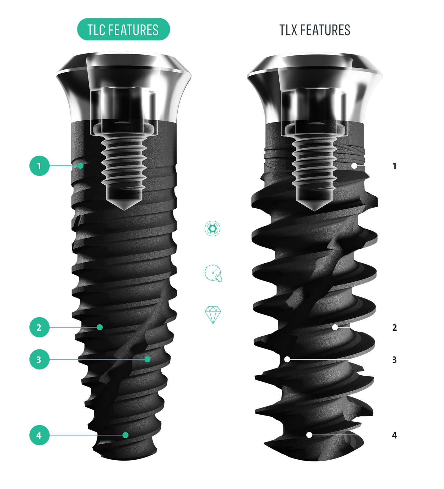 Straumann iExcel - Four Implant Designs in a Single System