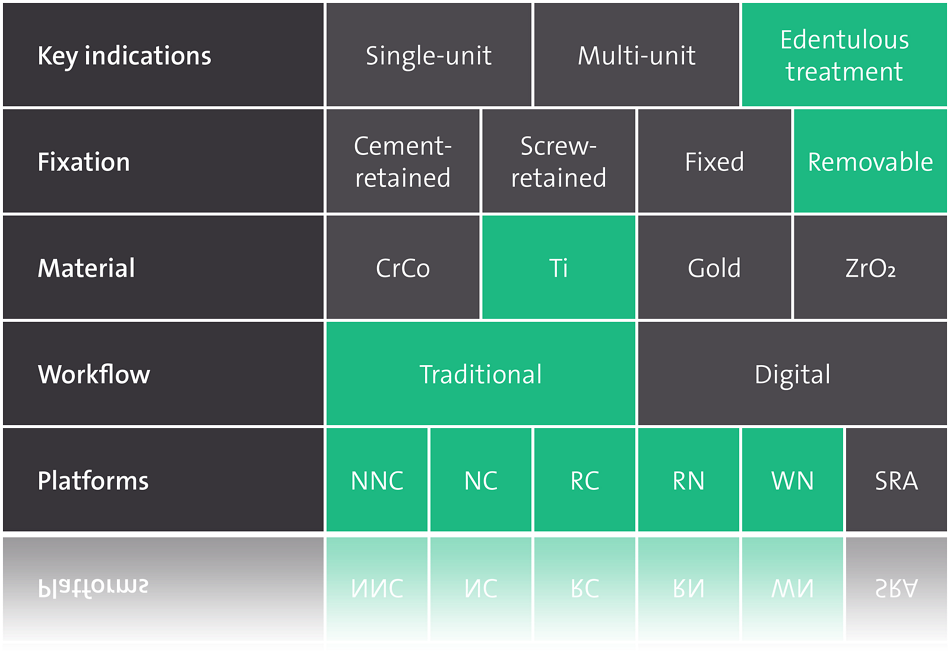 Straumann® Locator®