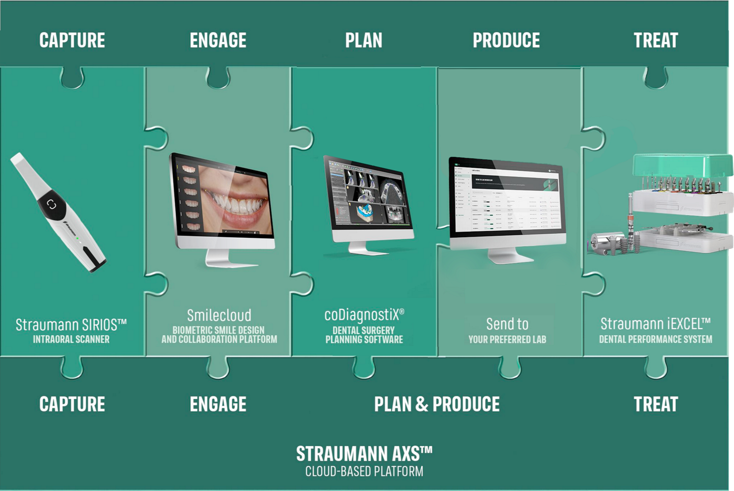 Straumann SIRIOS™ Clinical case book